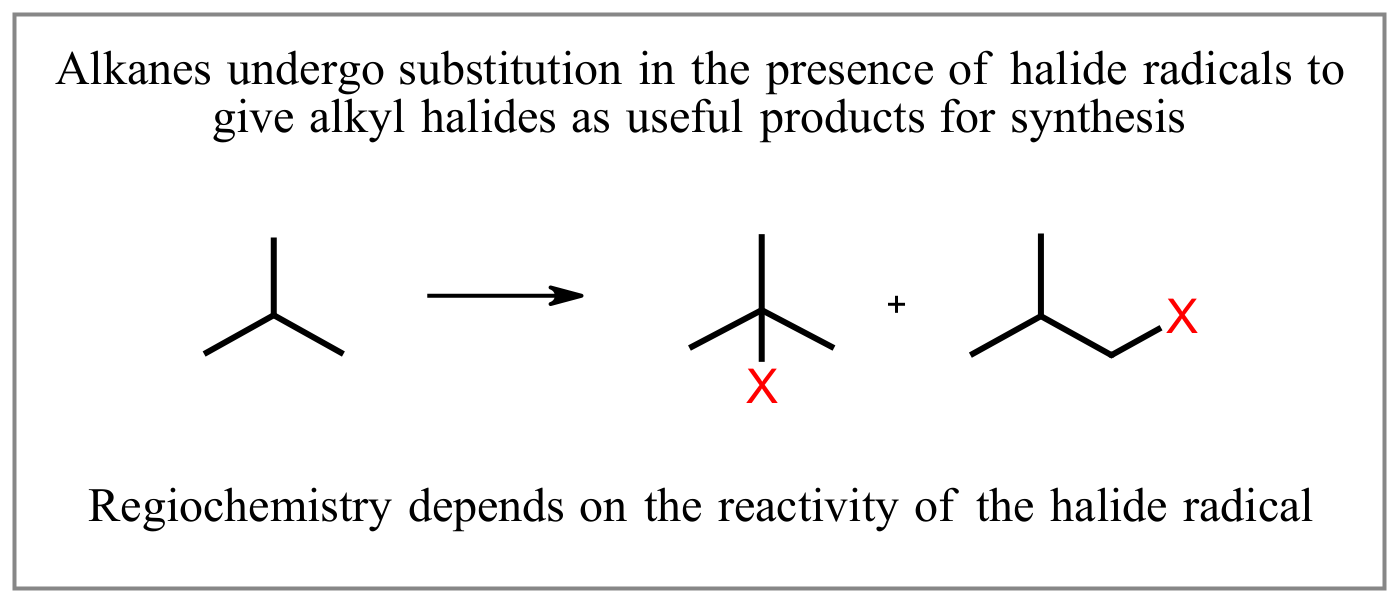 Radicals – Organic Chem Basics